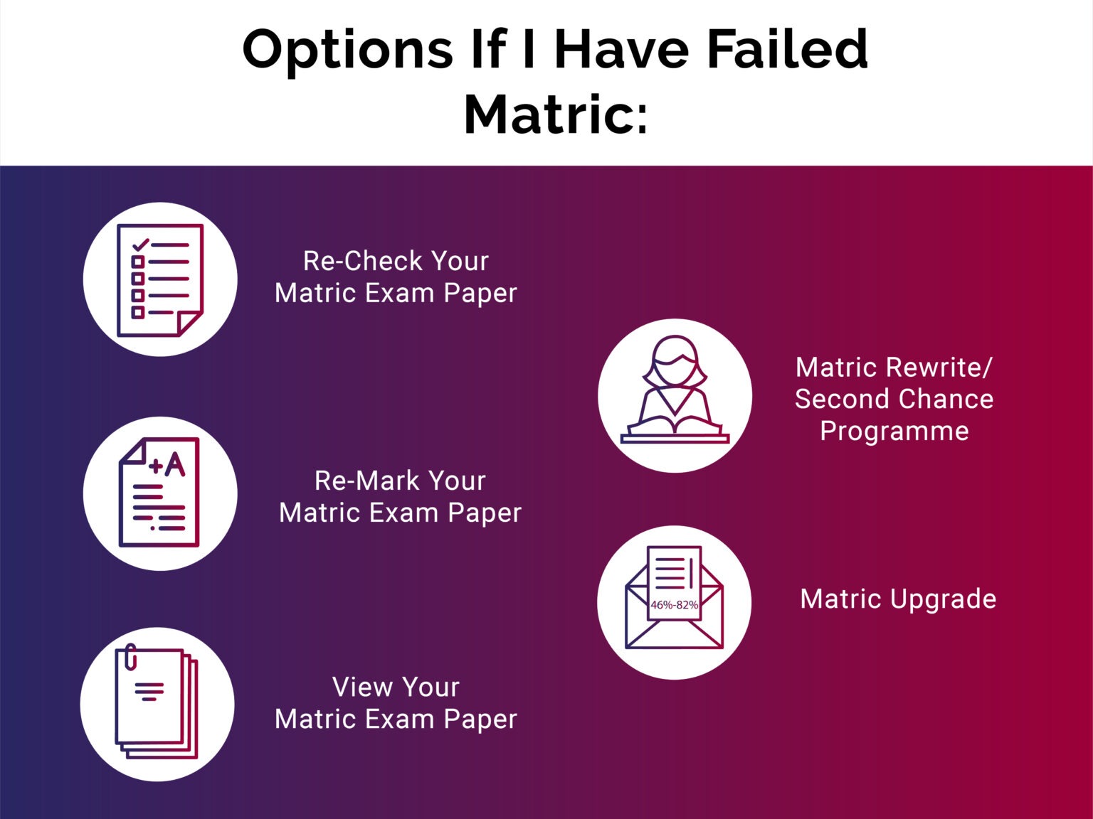What Qualification Is Matric what-qualification-is-matric
