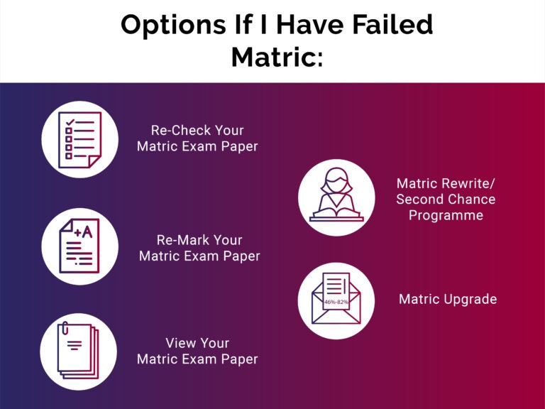 Your Guide To Matric Points For University Entrance Success