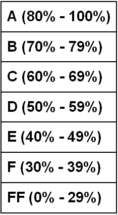 What is a distinction in matric?