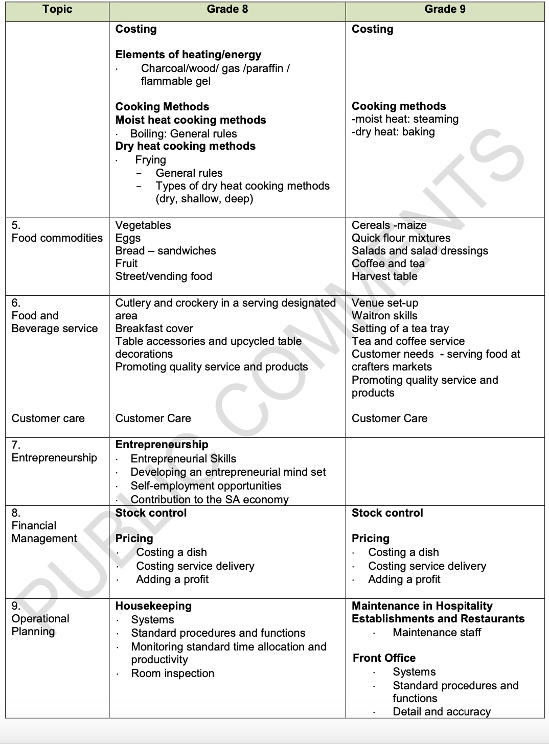 New CAPS Subjects: Hospitality Studies