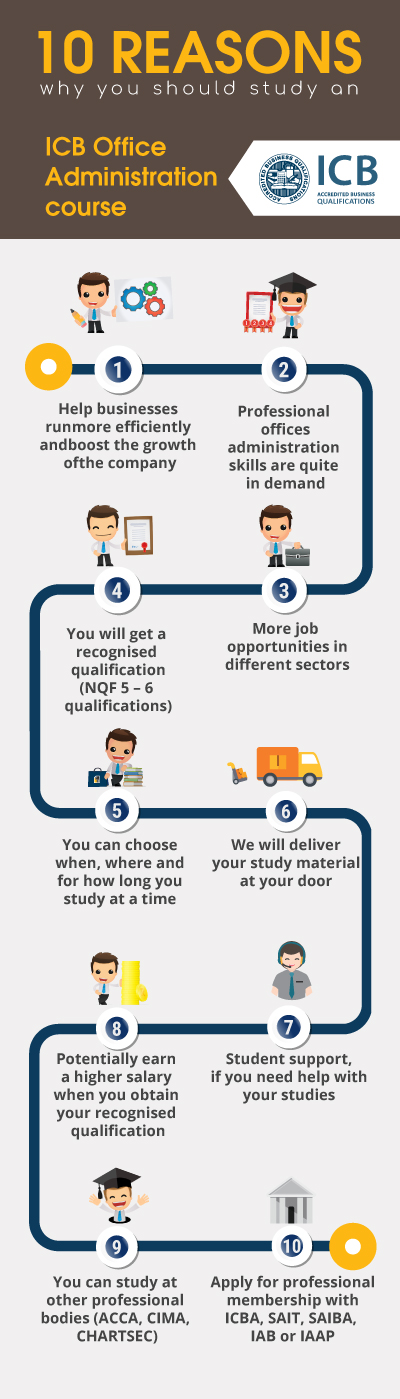 Why Office Administration is Such an Important Role