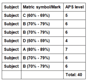 buildinginput - Blog