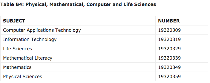 2022 Registration For Adult Matric Is Now Open