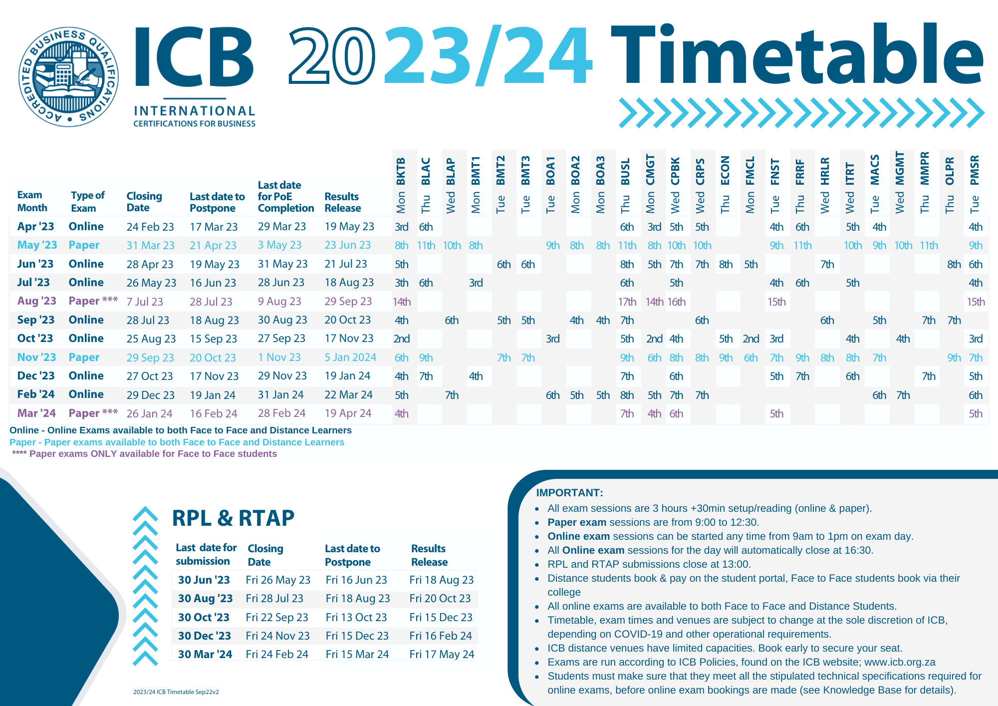 ICB Exam Dates | Everything You Ned To Know