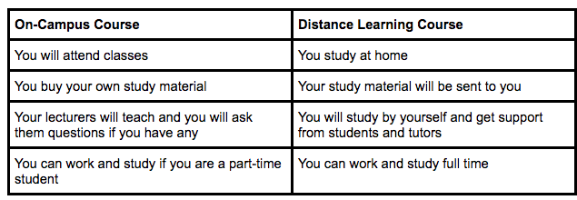 Are Distance Learning Courses Recognised?