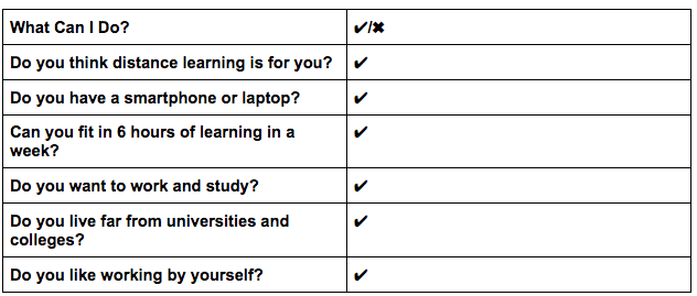 Are Distance Learning Courses Recognised?