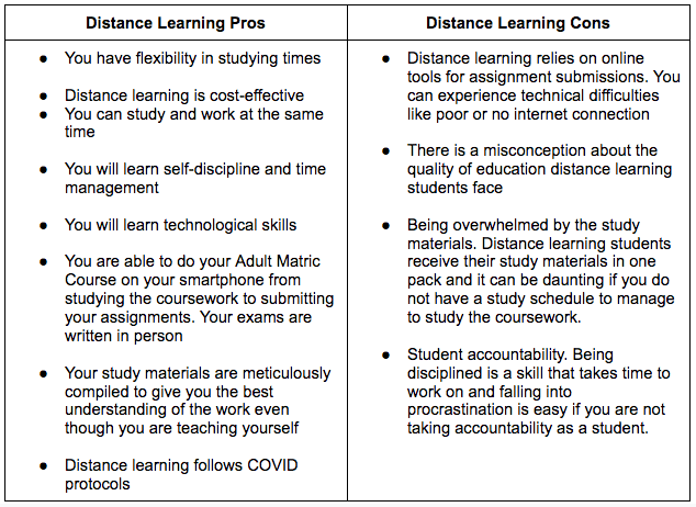 Adult Matric Distance Learning
