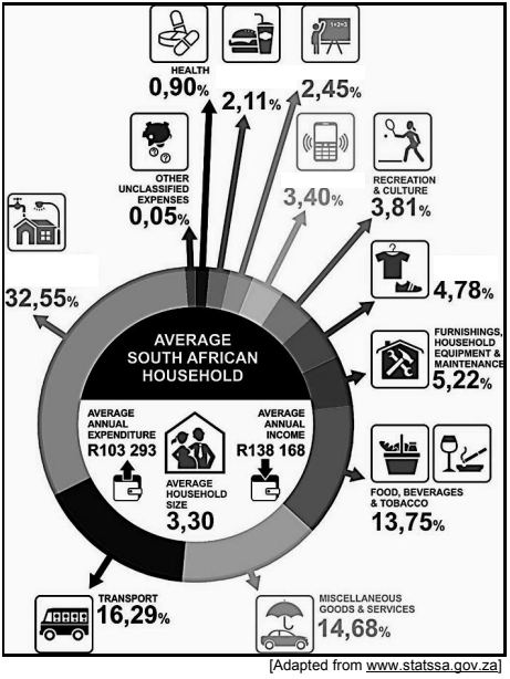 Grade 12 English First Additional Language Past Paper 1