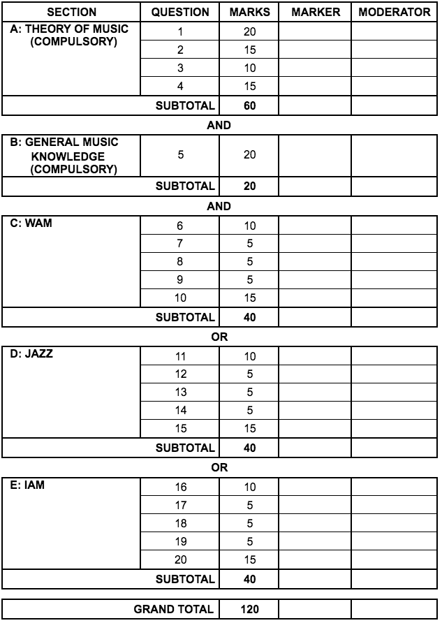 Grade 12 Music Past Paper