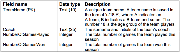 Grade 12 Information Technology Past Paper