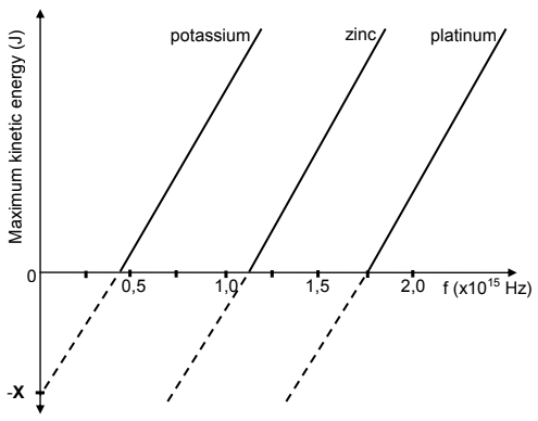 Grade 12 Physical Science Past Paper