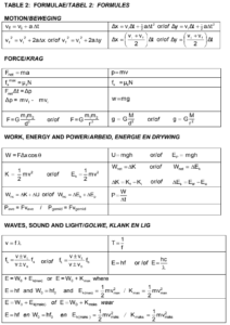 Grade 12 Physical Science Past Paper