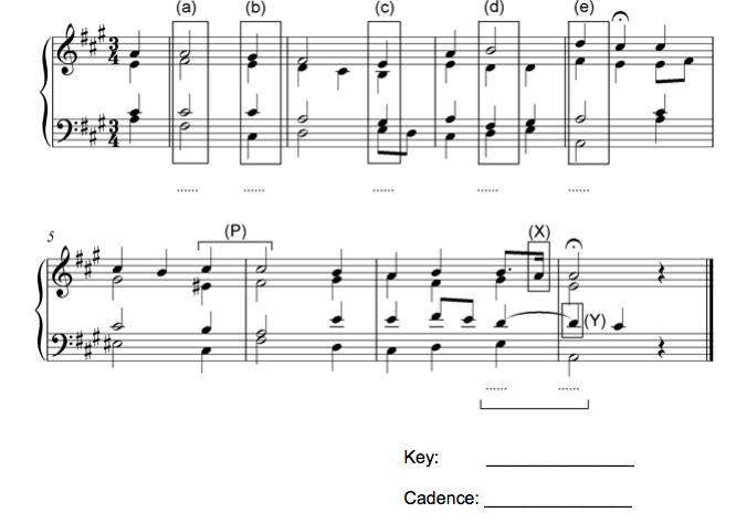 Grade 12 Music Past Paper