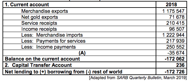 Grade 12 Economics Past Paper