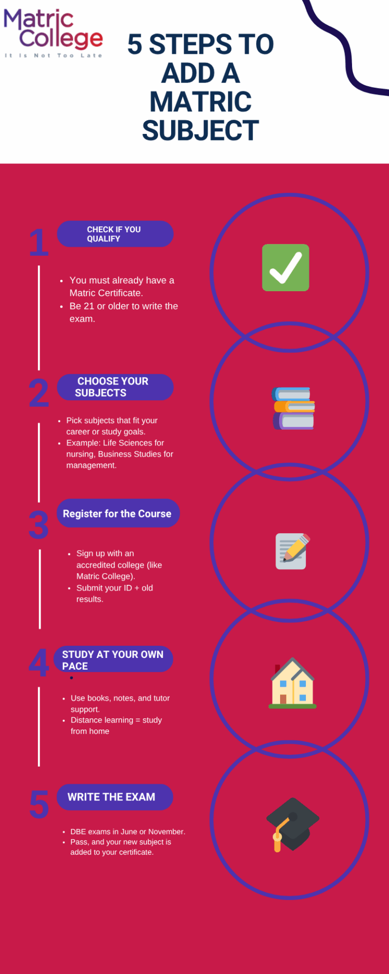 Add Subjects to Your Matric | Upgrade Your Matric