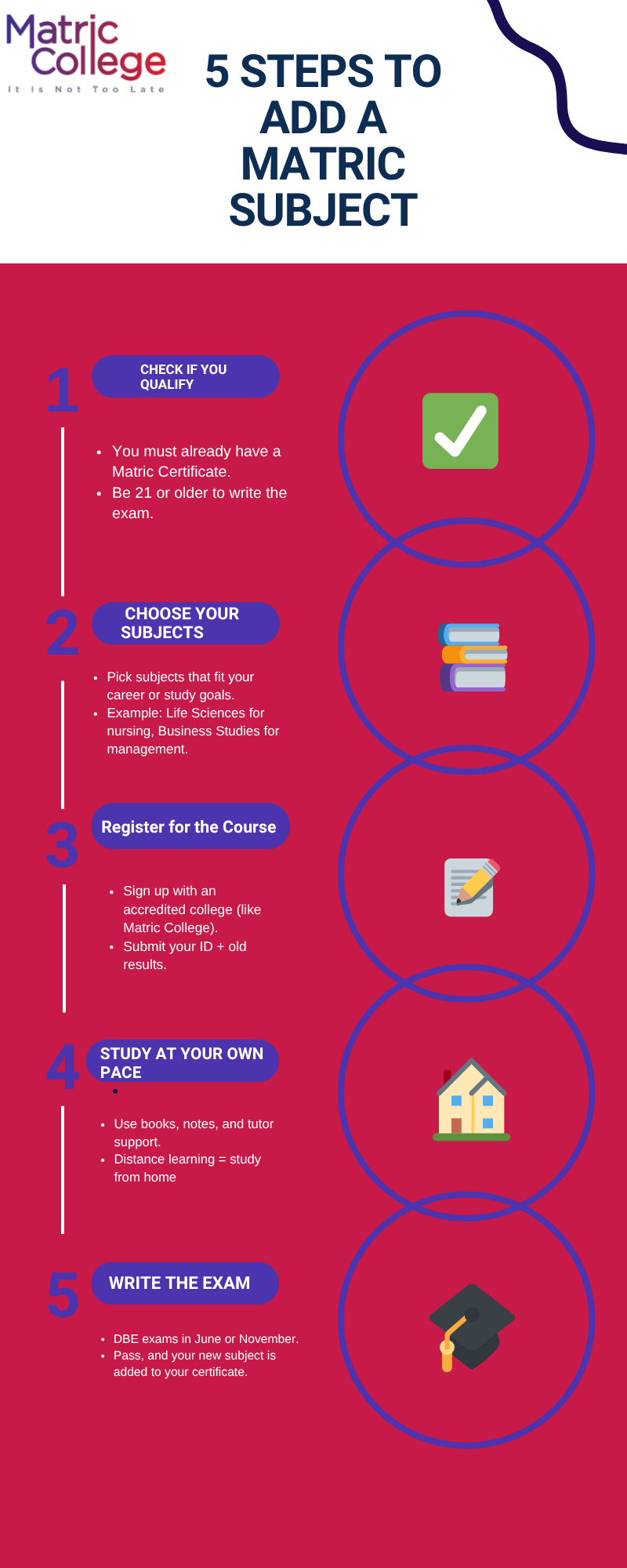 Add Subjects to Your Matric | Upgrade Your Matric