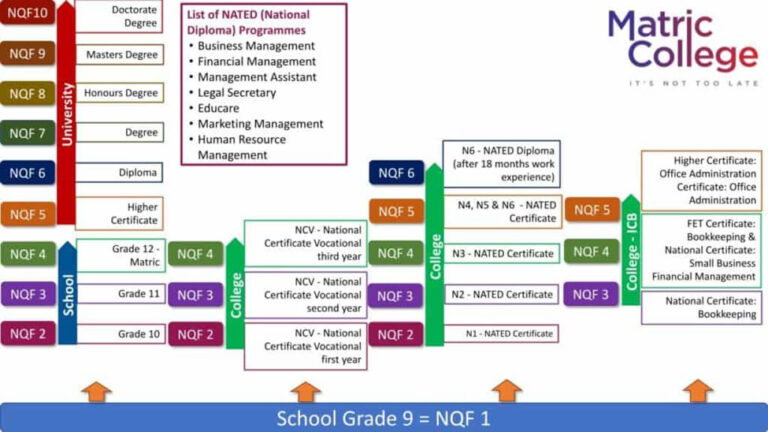 Study Matric in 2025 - Begin Your New Chapter